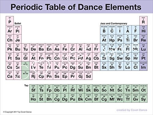 Periodic Table of Dance Poster | SHOP FANCY DANCER